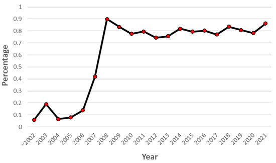 Comparative Evaluation of NLP-Based Approaches for Linking CAPEC Attack Patterns from CVE ...