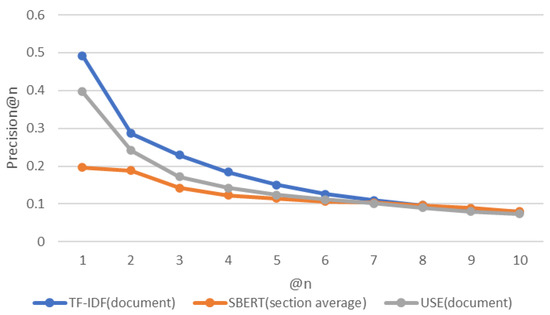 Comparative Evaluation of NLP-Based Approaches for Linking CAPEC Attack Patterns from CVE ...