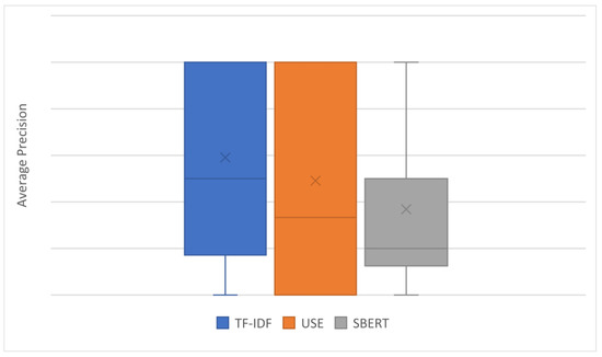 Comparative Evaluation of NLP-Based Approaches for Linking CAPEC Attack ...