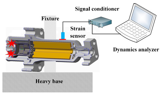 Reliability Analysis of Pyrotechnic Igniter for Hydrogen-Oxygen Rocket ...