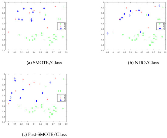 Applied Sciences | Free Full-Text | An Oversampling Method for Class ...