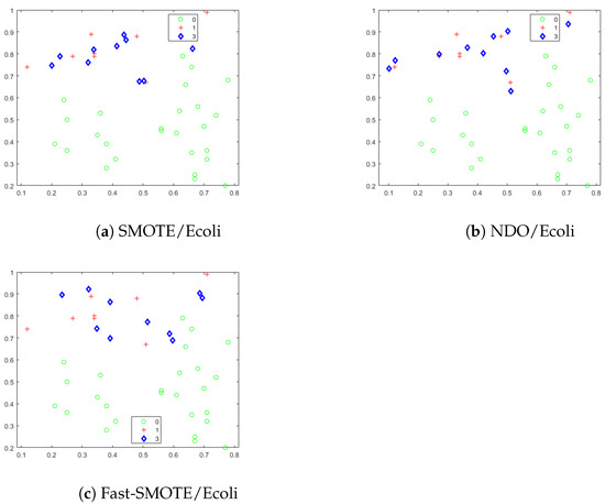 Applied Sciences | Free Full-Text | An Oversampling Method for Class ...