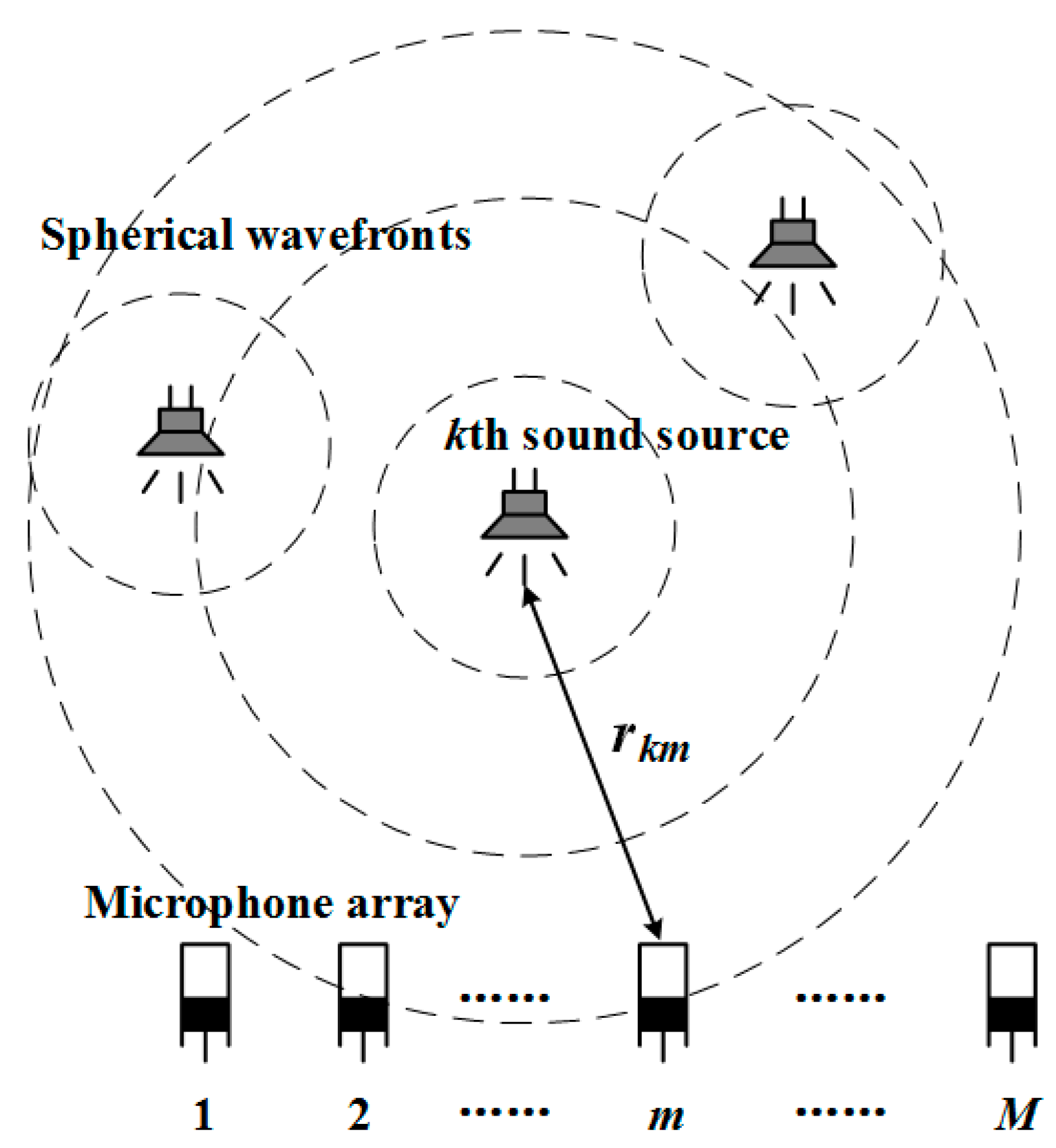 Applied Sciences Free Full Text Multiple Sound Source Localization Separation And