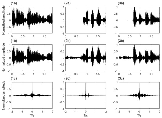 Multiple Sound Source Localization, Separation, and Reconstruction by Microphone Array: A DNN ...