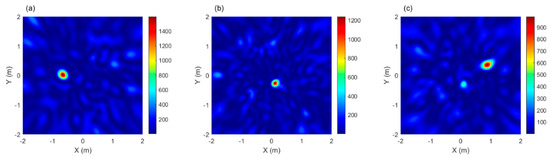 Multiple Sound Source Localization, Separation, and Reconstruction by Microphone Array: A DNN ...