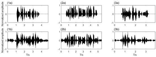 Multiple Sound Source Localization, Separation, and Reconstruction by Microphone Array: A DNN ...