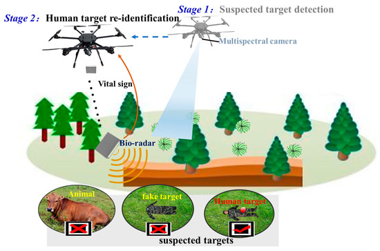 Applied Sciences | Free Full-Text | Automatic Air-to-Ground Recognition ...