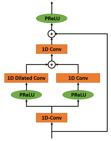 Hybrid Dilated and Recursive Recurrent Convolution Network for Time-Domain Speech Enhancement
