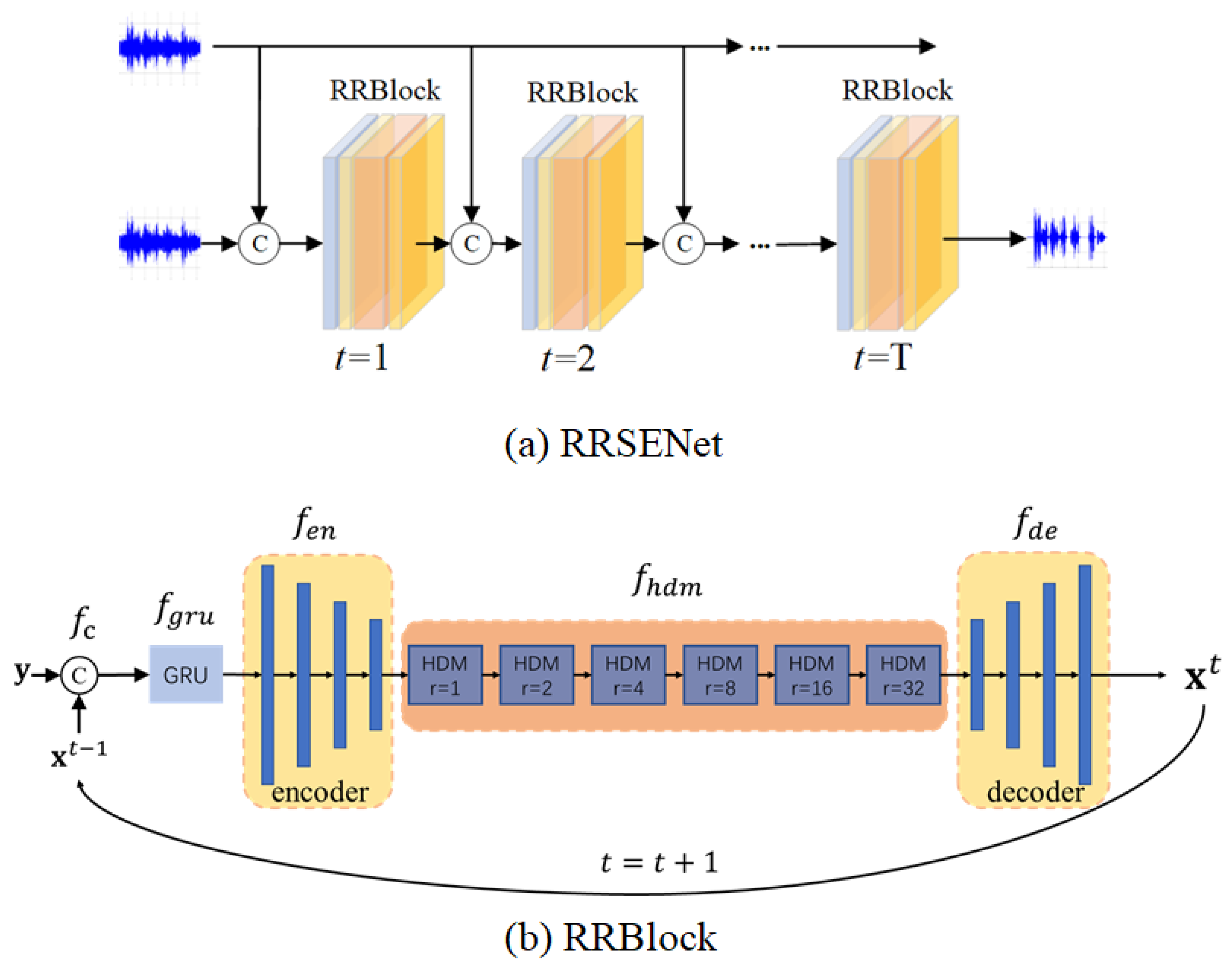 Hybrid Dilated and Recursive Recurrent Convolution Network for Time ...