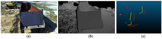 Applied Computer Vision and Pattern Recognition