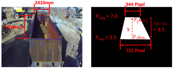 3D Pose Recognition System of Dump Truck for Autonomous Excavator