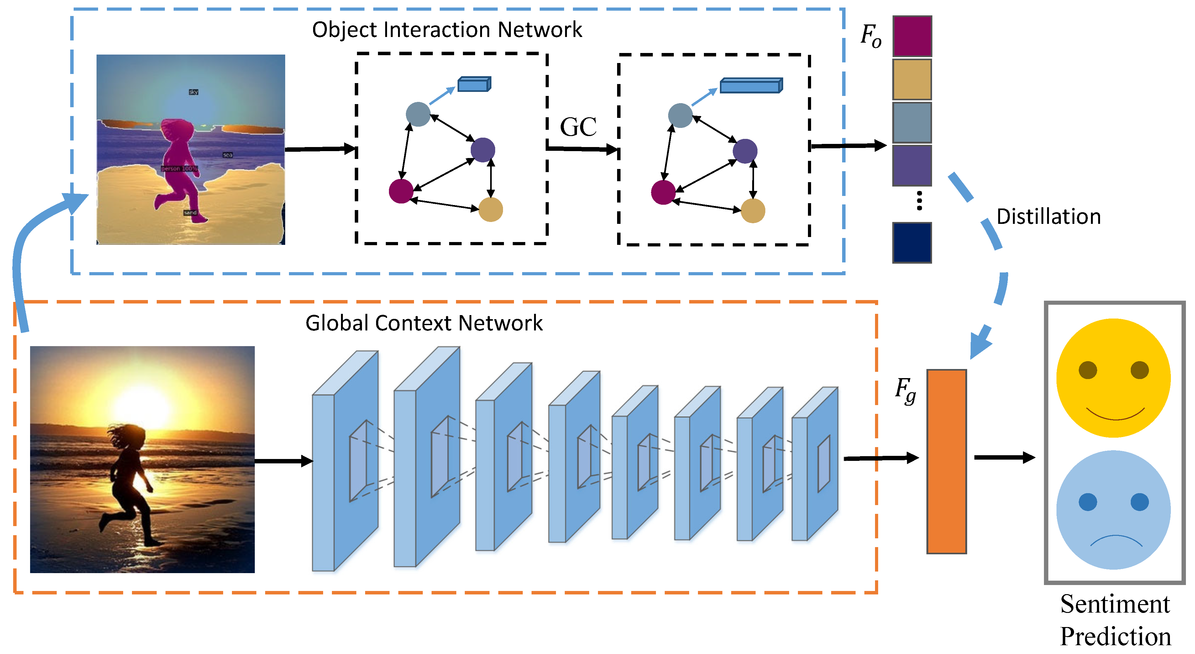 Applied Sciences | Free Full-Text | Sentiment Interaction Distillation ...
