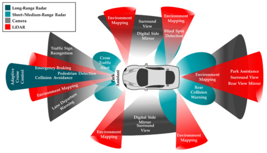 Road Infrastructure Challenges Faced by Automated Driving: A Review