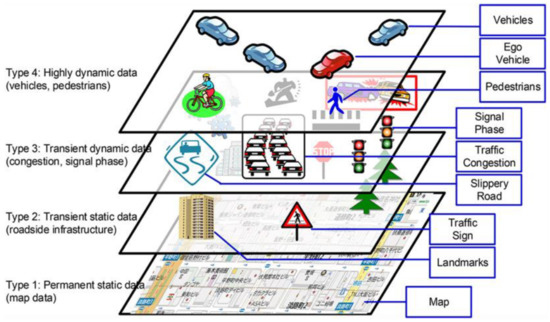 Applied Sciences | Free Full-Text | Road Infrastructure Challenges ...