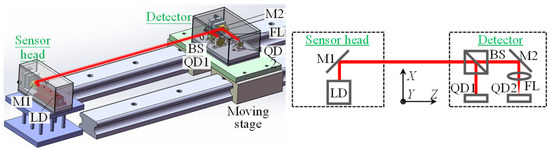 Applied Sciences | Special Issue : Precision Manufacturing and ...