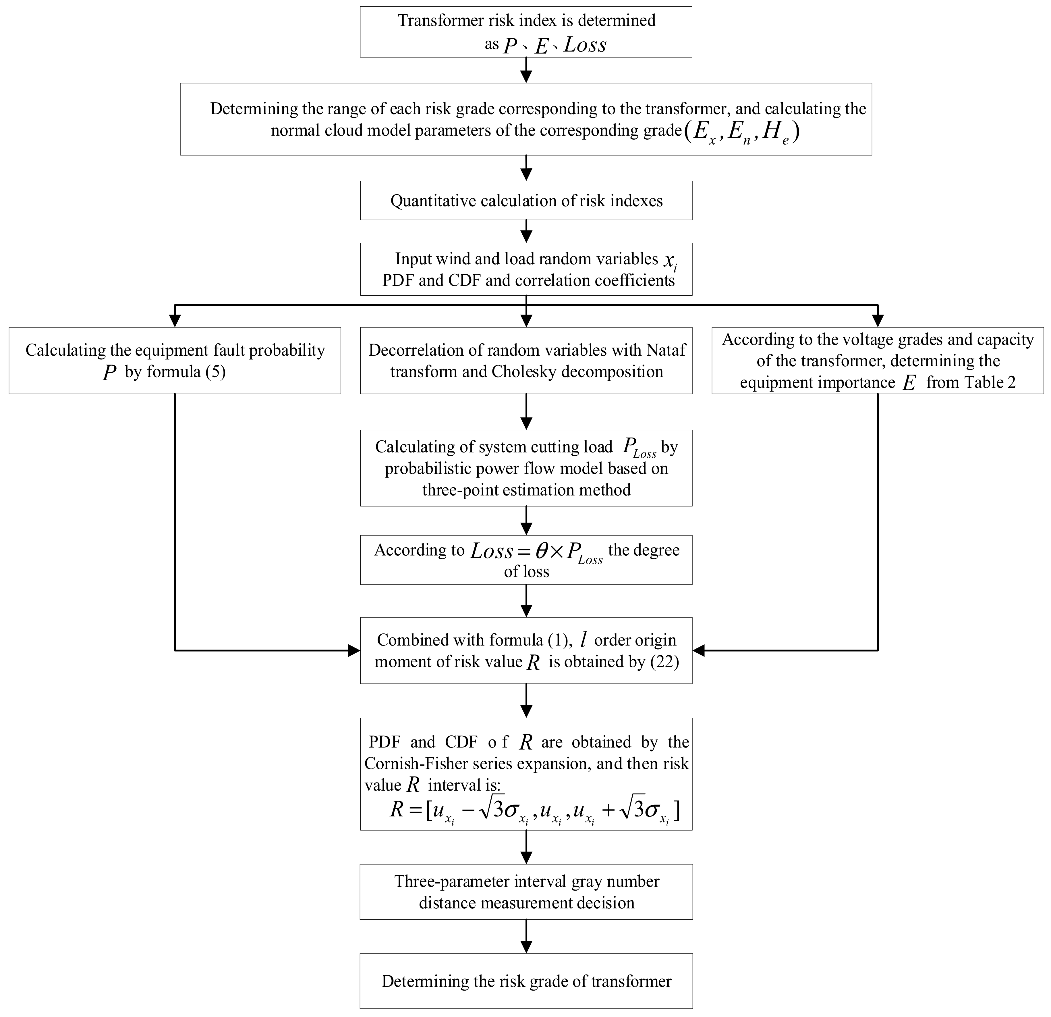 A Risk Assessment Method of Power Transformer Based on Three-Parameter Interval Grey Number ...