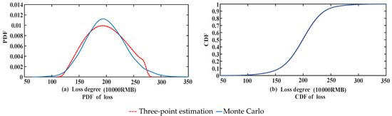A Risk Assessment Method of Power Transformer Based on Three-Parameter Interval Grey Number ...