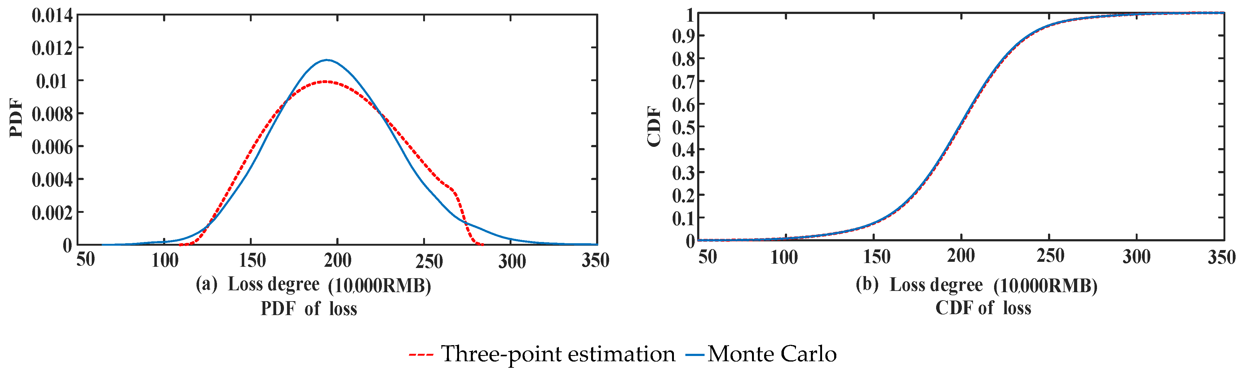 A Risk Assessment Method of Power Transformer Based on Three-Parameter Interval Grey Number ...