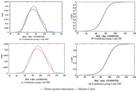 A Risk Assessment Method of Power Transformer Based on Three-Parameter Interval Grey Number ...