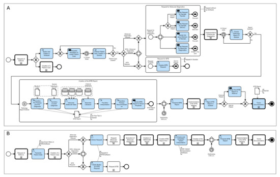 Applied Sciences | Special Issue : Data Science for Medical Informatics