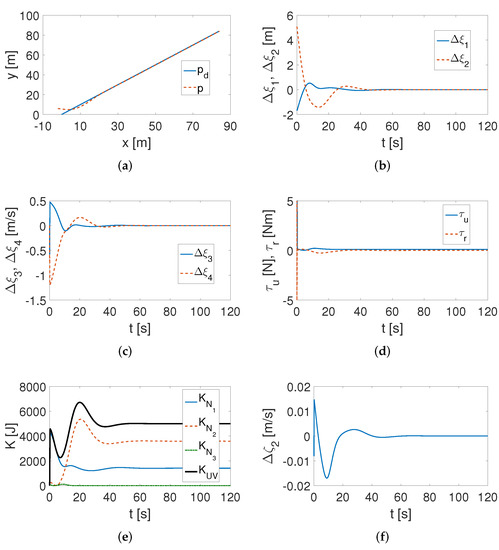 Applied Sciences | Free Full-Text | Application of a Trajectory ...