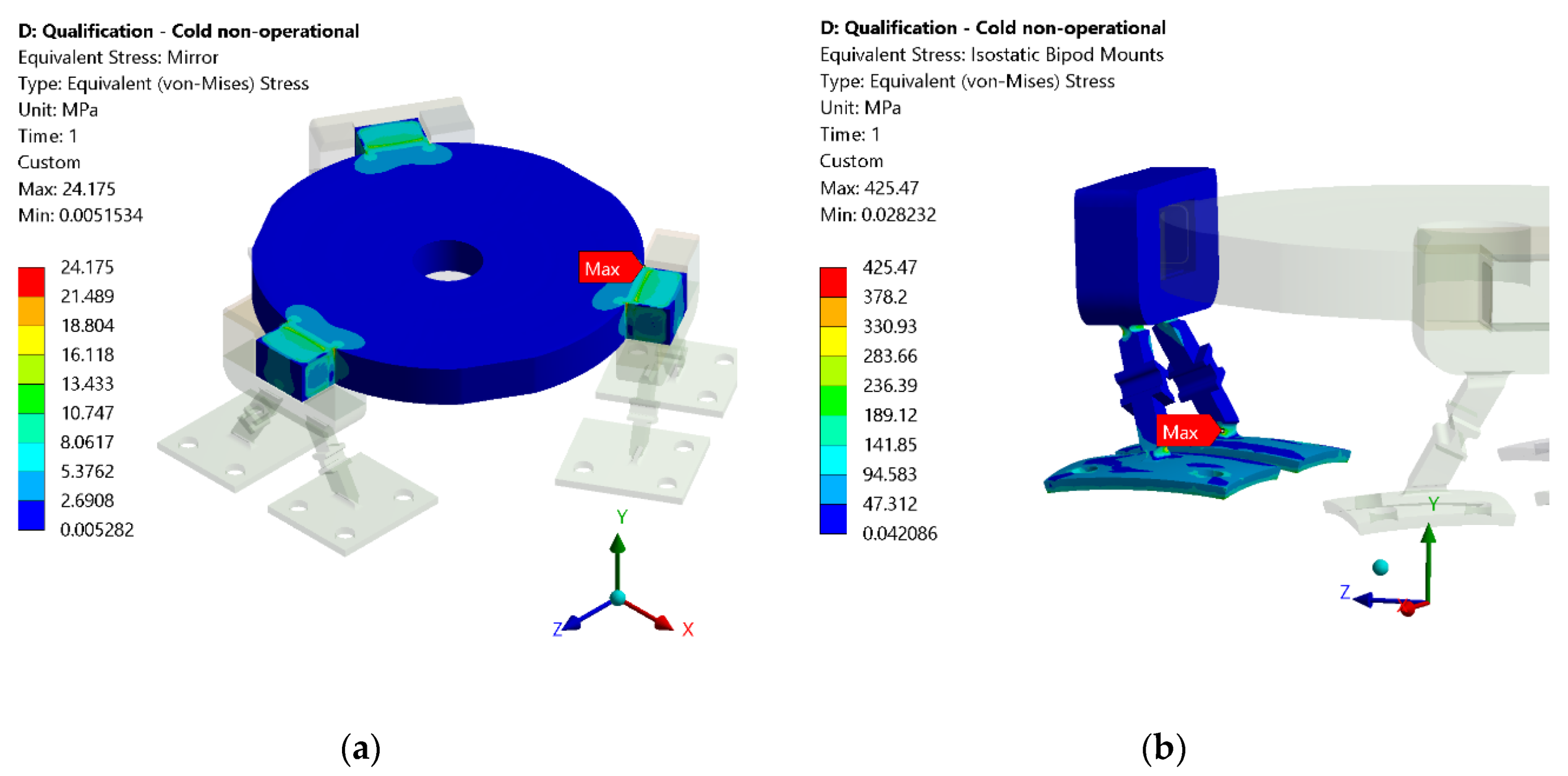 Analysis on the Isostatic Bipod Mounts for the HERA Mission LIDAR