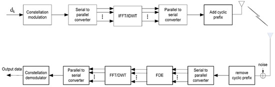 Applied Sciences | Free Full-Text | Burst Channel Error Reduction Based ...
