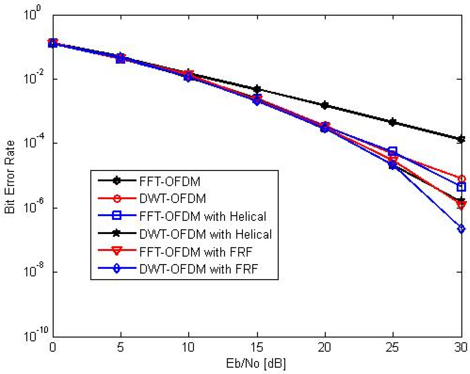 Applied Sciences | Free Full-Text | Burst Channel Error Reduction Based ...