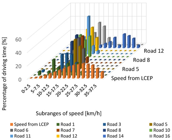 Preliminary Selection of Road Test Sections for High-Mobility Wheeled ...