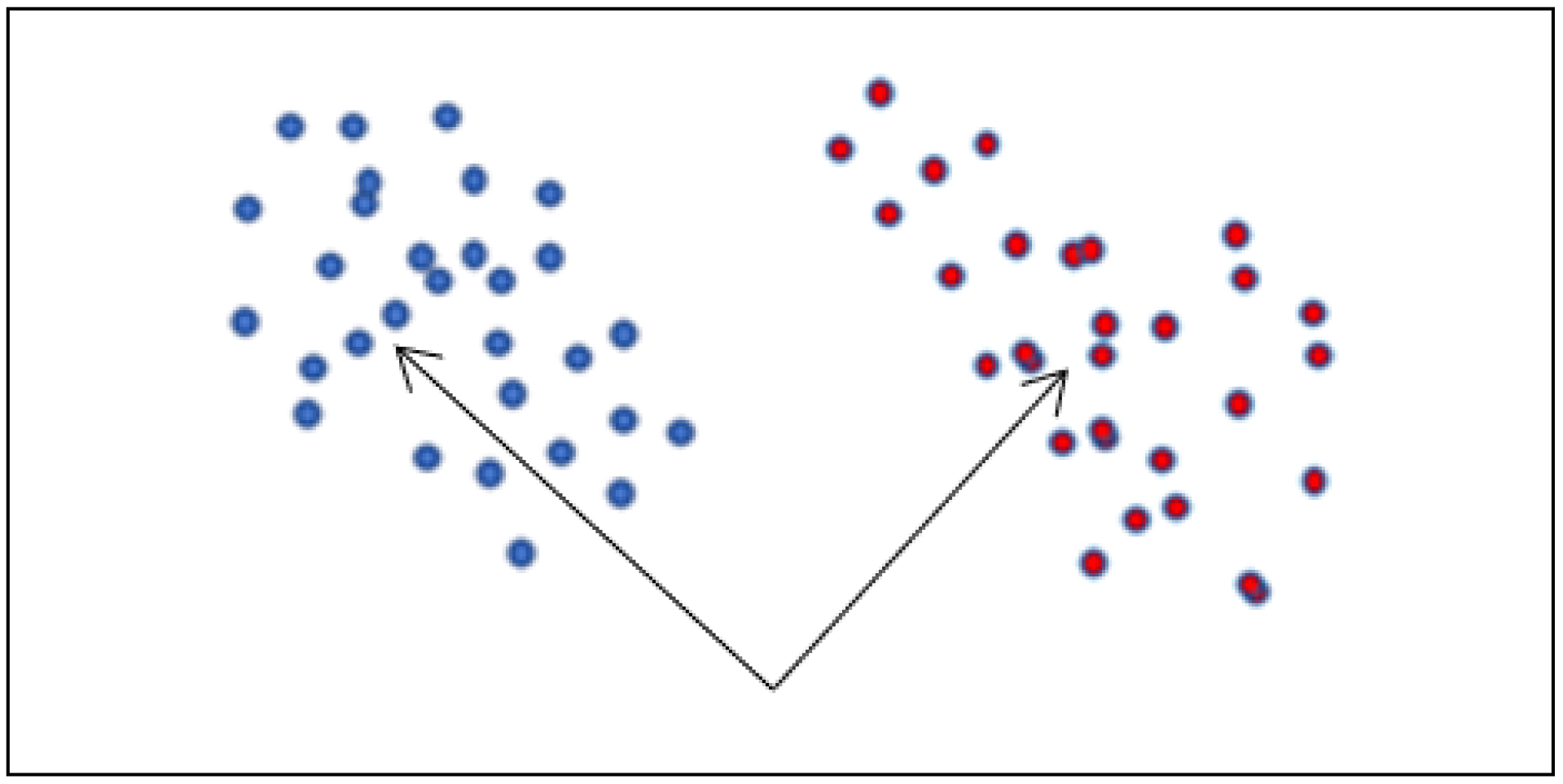 Core Classifier Algorithm: A Hybrid Classification Algorithm Based on Class Core and Clustering