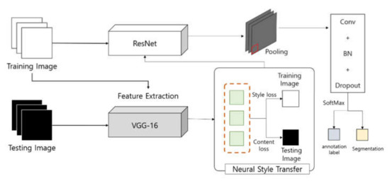 Applied Sciences | Free Full-Text | Dementia Prediction Support Model ...