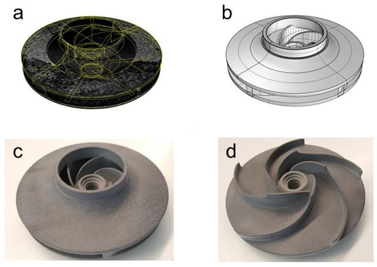 Fabrication of a Stainless-Steel Pump Impeller by Integrated 3D Sand ...