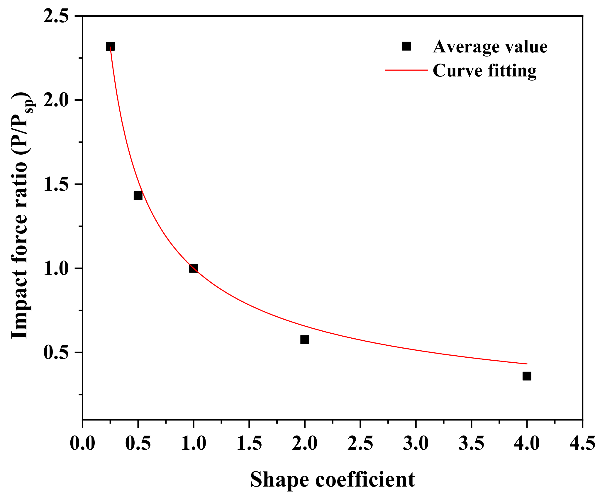 Research on the Impact Force of Rockfall Impacting Sand Cushions with ...