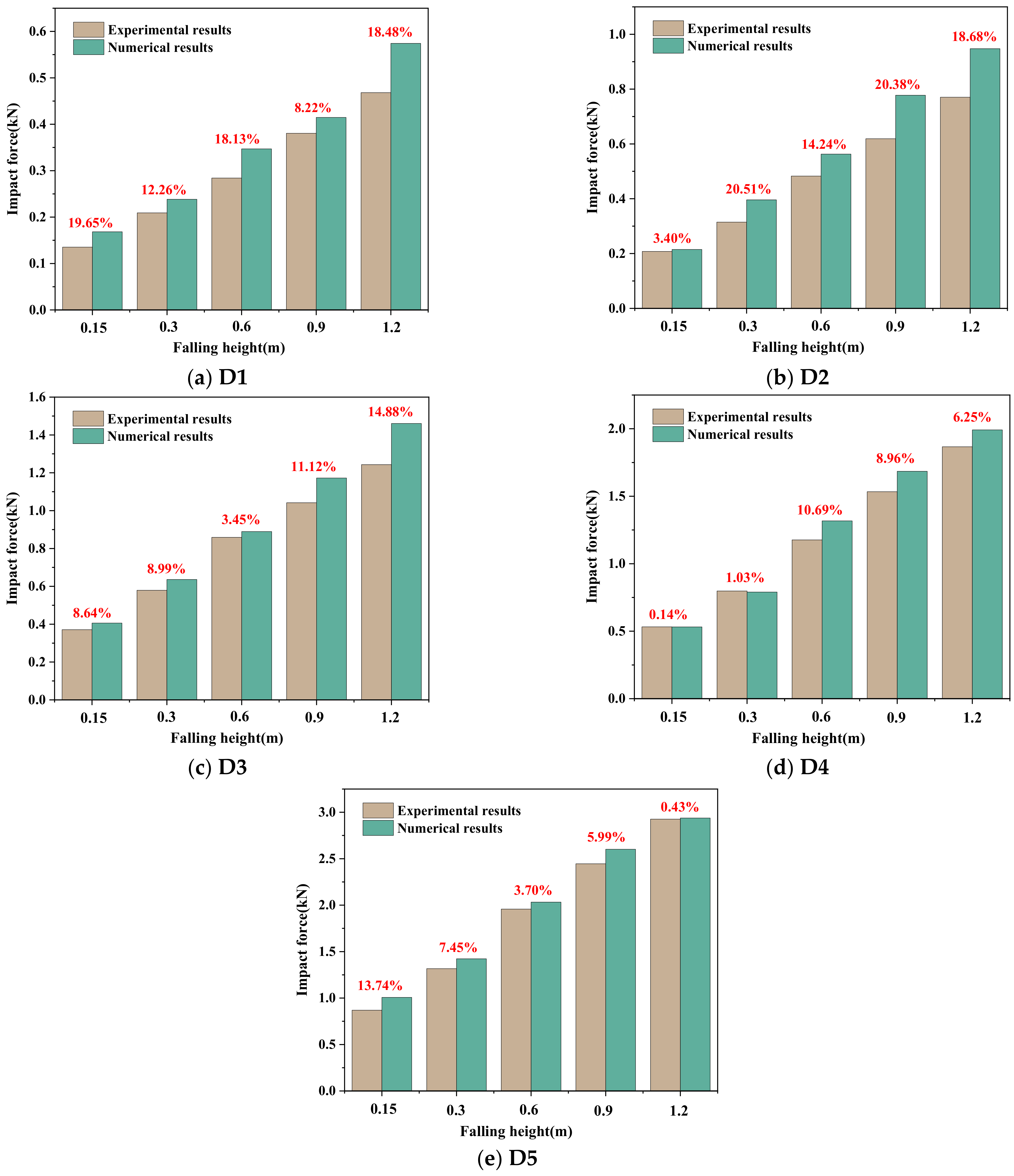 Research on the Impact Force of Rockfall Impacting Sand Cushions with ...
