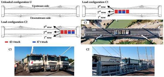 A Good Practice for the Proof Testing of Cable-Stayed Bridges