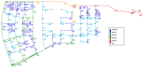 Applied Sciences | Special Issue : Advanced in Smart Water Grid at ...