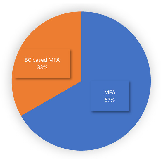 Applied Sciences Special Issue Recent Advances In Cybersecurity And Computer Networks