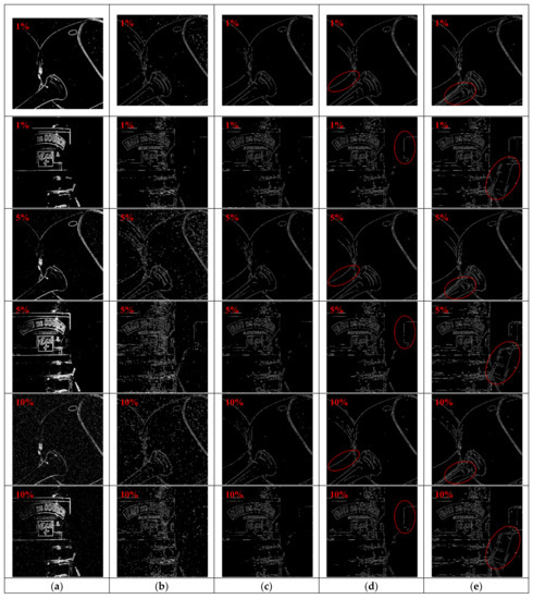 An Improved Wavelet Modulus Algorithm Based on Fusion of Light Intensity and Degree of Polarization