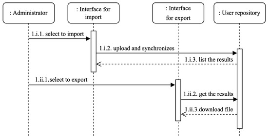 Applied Sciences | Free Full-Text | A Personalized Learning Service ...
