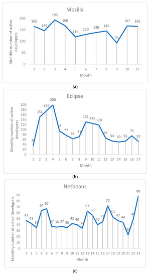 Applied Sciences | Free Full-Text | Automatic Bug Triaging via Deep ...