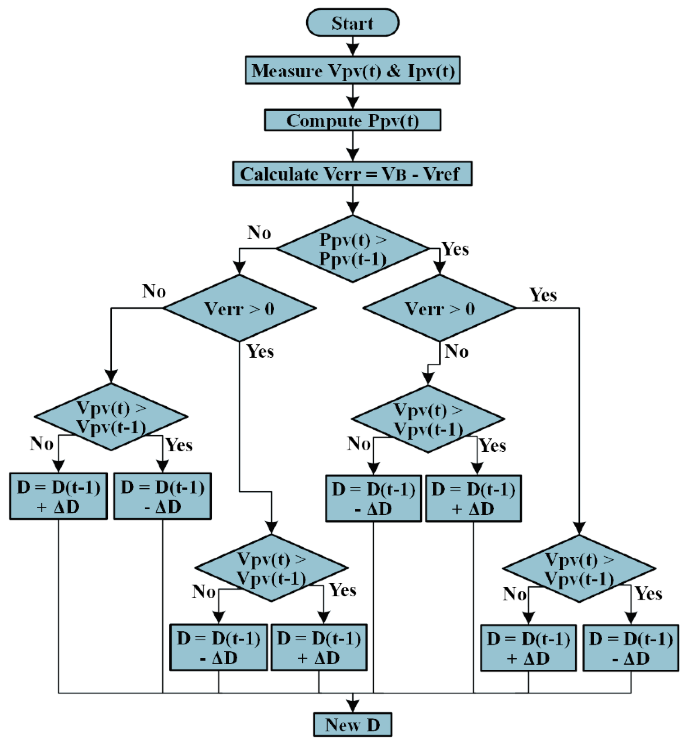 Applied Sciences | Free Full-Text | Asymmetrical Multilevel Inverter ...