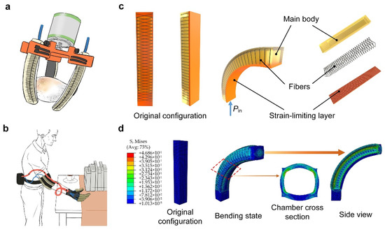 Detachable Soft Actuators with Tunable Stiffness Based on Wire Jamming