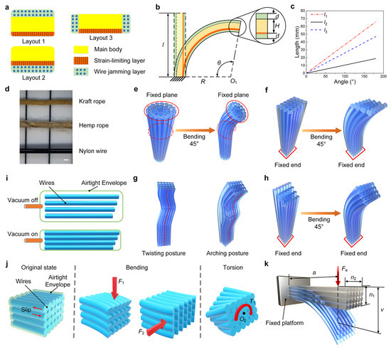 Detachable Soft Actuators with Tunable Stiffness Based on Wire Jamming