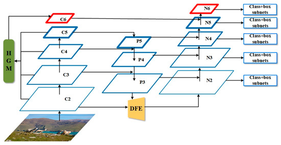 BFE-Net: Bidirectional Multi-Scale Feature Enhancement for Small Object Detection