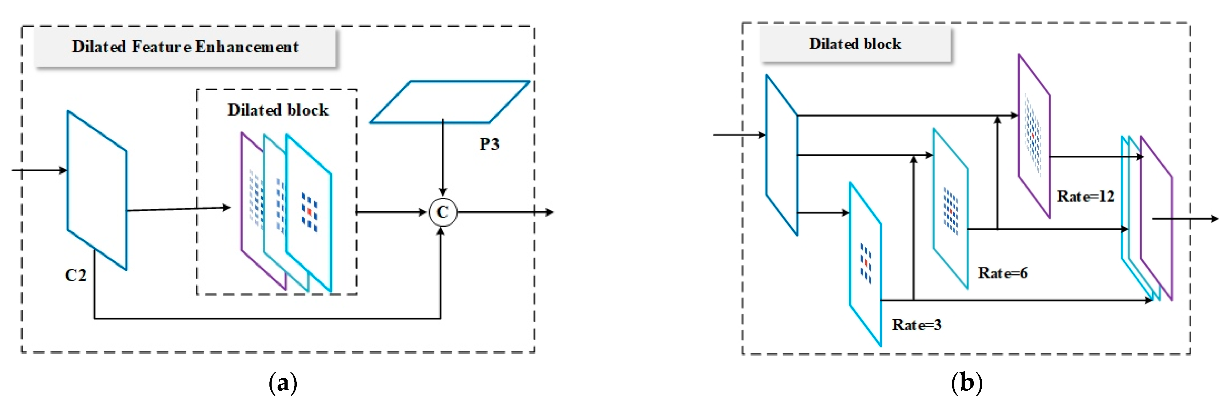 BFE-Net: Bidirectional Multi-Scale Feature Enhancement for Small Object Detection