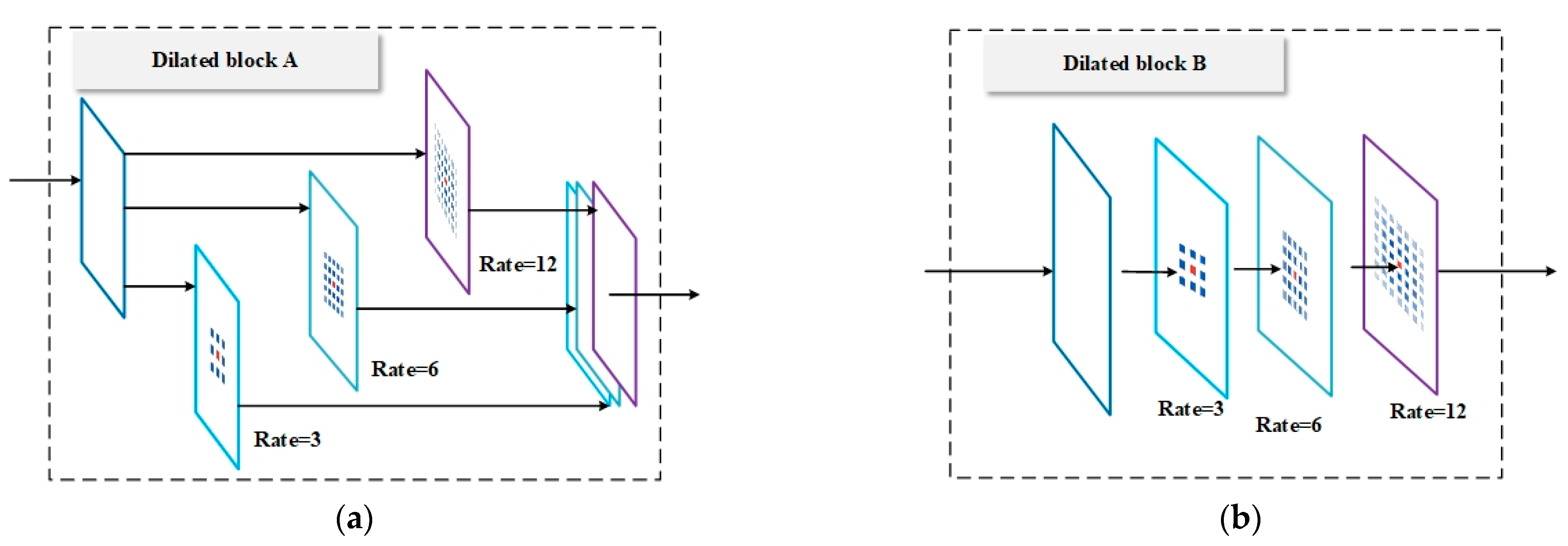 BFE-Net: Bidirectional Multi-Scale Feature Enhancement for Small Object Detection