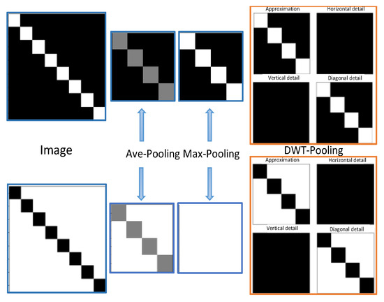 Applied Sciences | Special Issue : Recent Advances in Deep Learning for ...