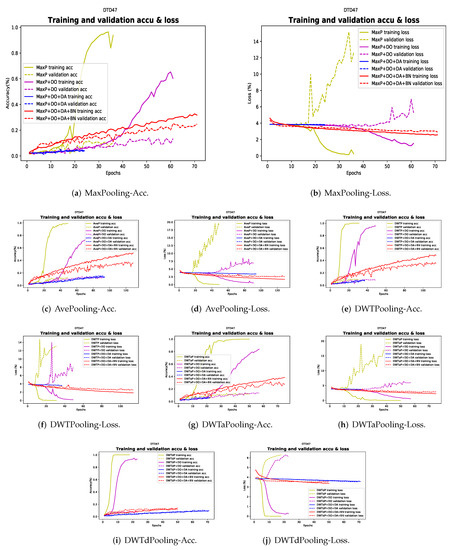 Texture and Materials Image Classification Based on Wavelet Pooling ...