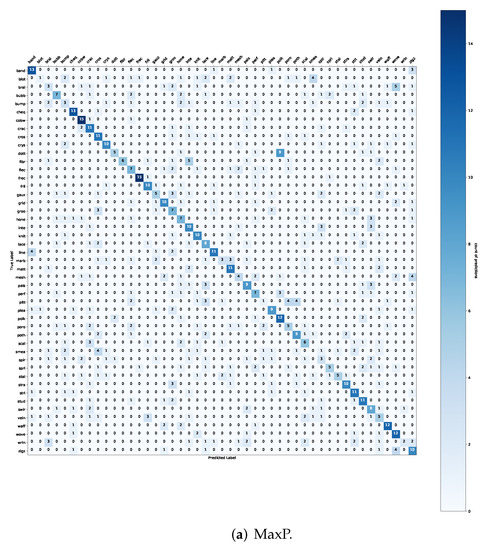Applied Sciences | Special Issue : Recent Advances in Deep Learning for ...