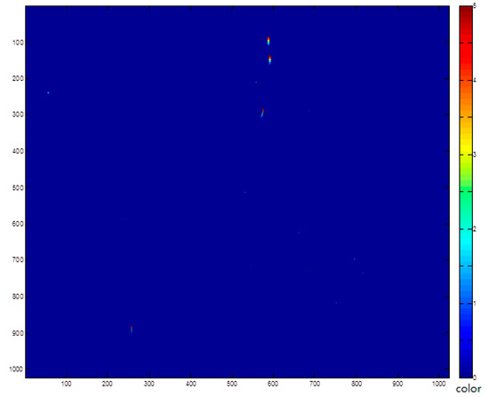 Space Debris Detection and Positioning Technology Based on Multiple ...